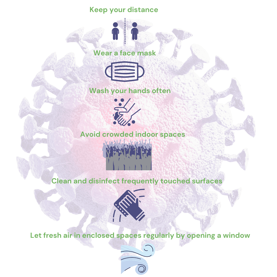 COVID-19: Protecting yourself and others from the virus – Complement ...